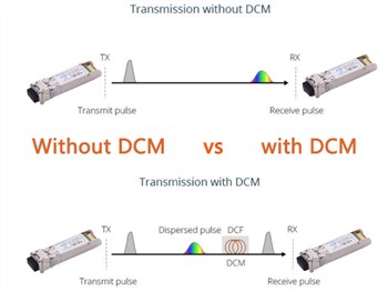 เหตุใดฉันจึงต้องใช้ DCM ในลิงก์ DWDM - ความรู้